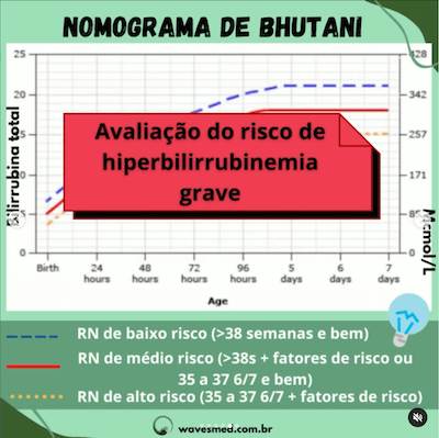 wavesmed: Sheyla Pereira: Icterícia Neonatal